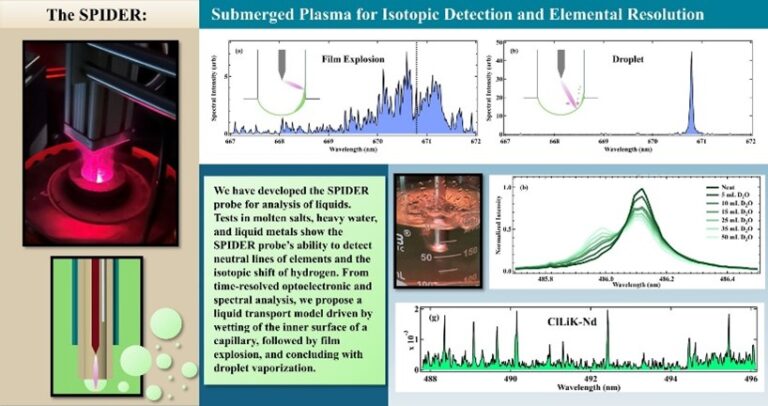 Ultrafast Spectroscopy Group publishes in Applied Spectroscopy and ...